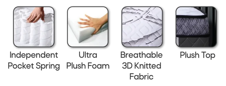 Legacy Multi Flex - Central Spring Bed