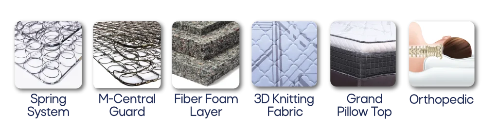 Premier Sofia - Central Spring Bed